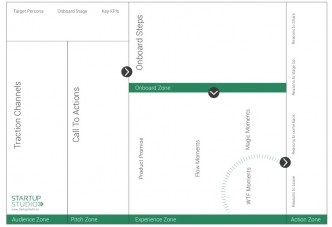The Lean Growth Canvas – Startup Studio